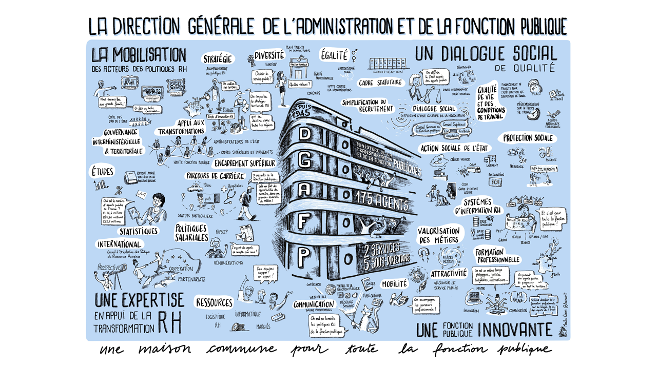 Nos missions | Le portail de la fonction publique