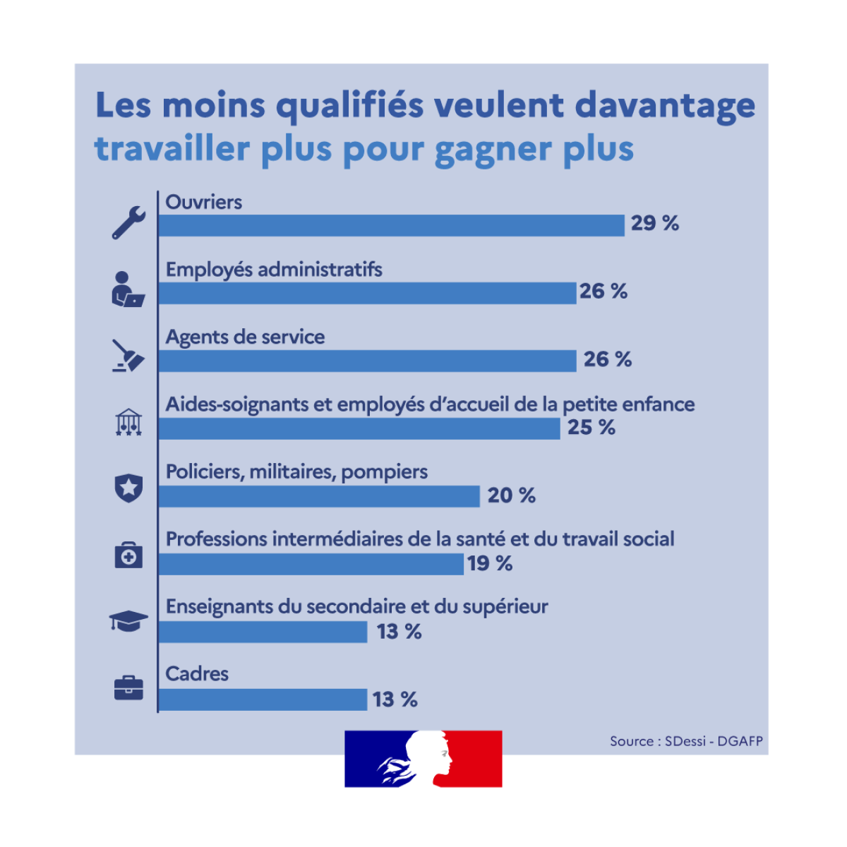 Qui souhaite travailler plus ou changer d’emploi dans la fonction ...